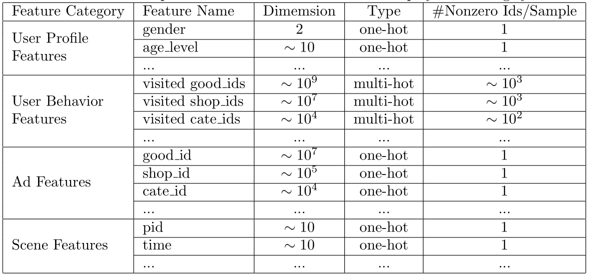 深度兴趣网络模型探索——DIN+DIEN+DSIN_din dien disn-CSDN博客