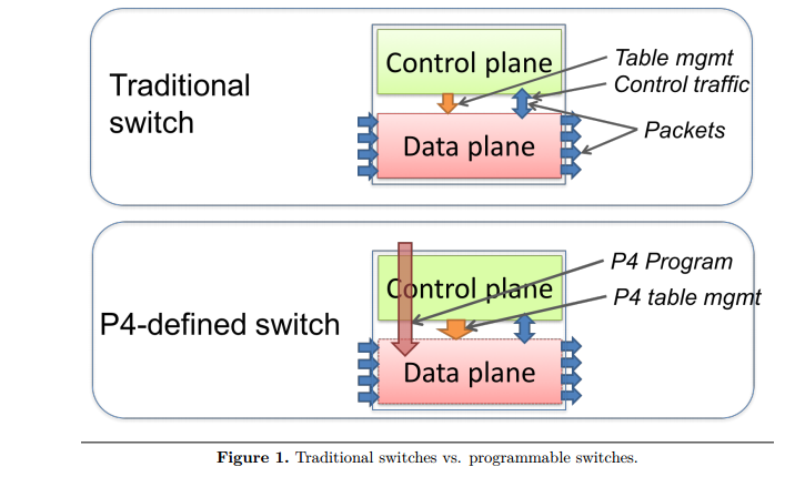 P4学习笔记（一）初识P4_p4语言学习笔记-CSDN博客