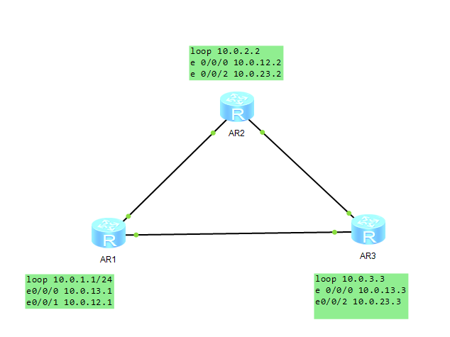 华为路由器登录方式设置_enter system view, return user view with ctrl+z.-CSDN博客