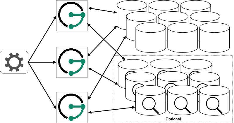 JanusGraph的安装及使用-CSDN博客