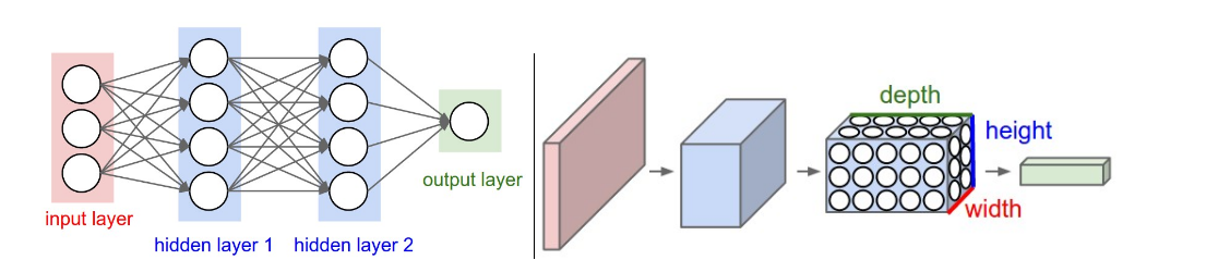 谷歌发布深度学习Efficient Net新架构，各方面表现全面碾压卷积神经网络_small grid search-CSDN博客