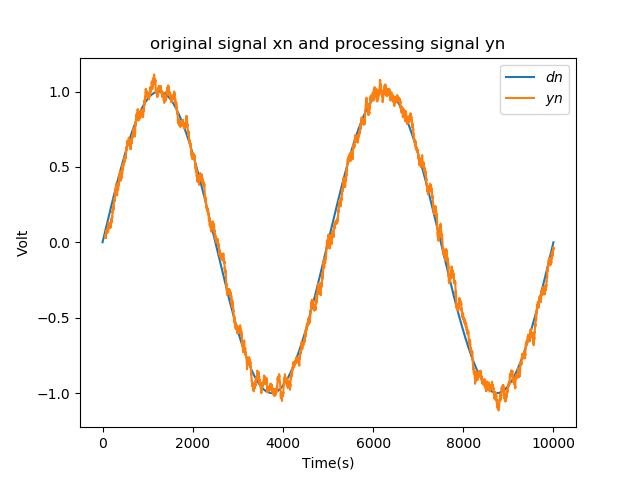 Python实现自适应LMS滤波算法-CSDN博客