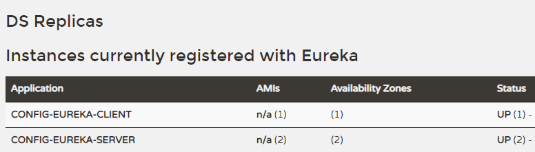 SpringCloud之配置中心Config（高可用）_sping cloud config高可用-CSDN博客