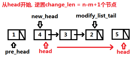 链表常见面试题ccc 链表面试题 Csdn博客 