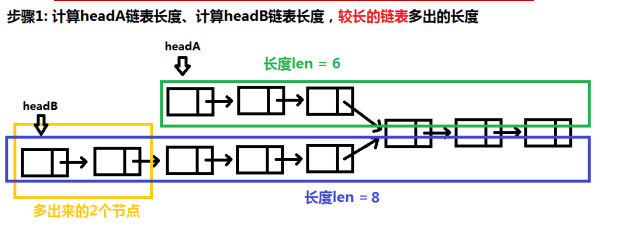 链表常见面试题ccc 链表面试题 Csdn博客 