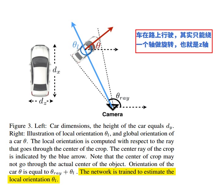 3D Bounding Box Estimation Using Deep Learning and Geometry-CSDN博客