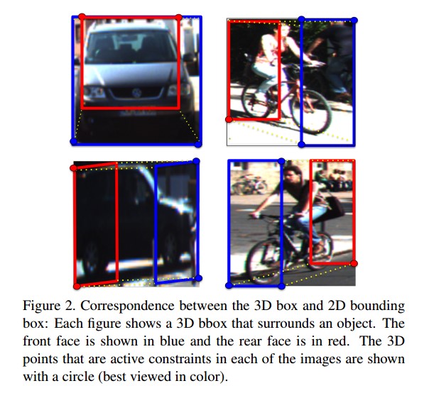 3D Bounding Box Estimation Using Deep Learning and Geometry-CSDN博客