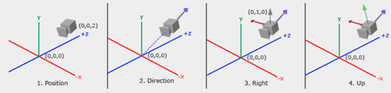VTK 学习----3D基础知识-相机_vtk 俯视图-CSDN博客