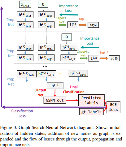 论文笔记：GSNN: The More You Know: Using Knowledge Graphs for Image ...