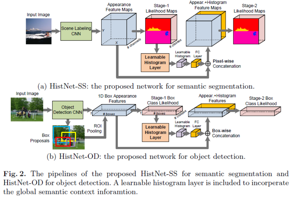 paper survey（2019.06.05）——卷积网络feature map的传递与利用_high-order data-CSDN博客