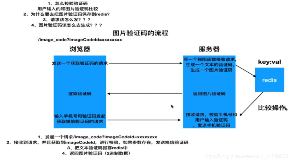 Flask图片验证码注册功能flask Img点击更换验证码图片 Csdn博客