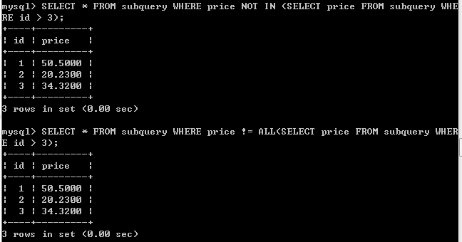 MySQl 子查询 (ANY，SOME，ALL， IN 的运用)_子查询any-CSDN博客