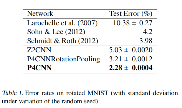 论文笔记：Group Equivariant Convolutional Networks-CSDN博客