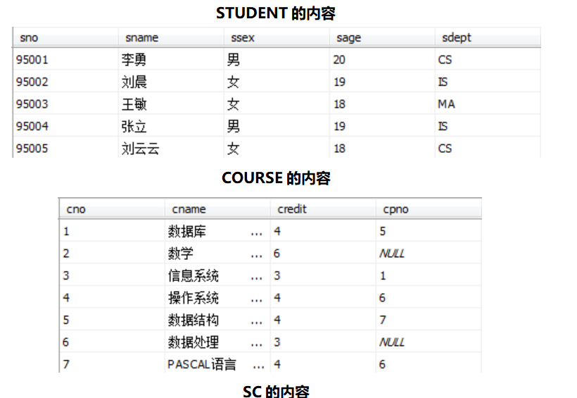 数据更新-------实验七_实验七数据更新-CSDN博客