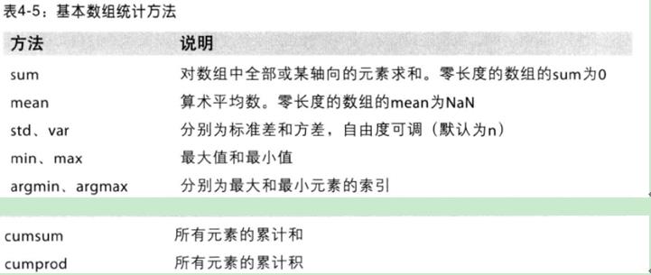 Numpy — 创建全零、全1、空、arange 数组，array 对象类型，astype 转换数据类型，数组和标量以及数组之间的运算，numpy 数组共享内存生成一个全1array Csdn博客 9269