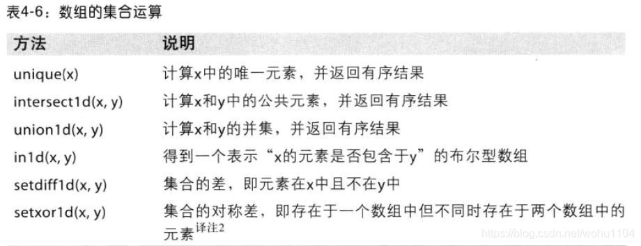 Numpy — 创建全零、全1、空、arange 数组,array 对象类型,astype 转换数据类型,数组和标量以及数组之间的运算,numpy 数组共享内存生成一个全1array Csdn博客 8747