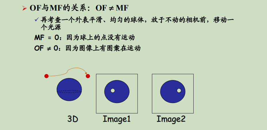 图像处理（十）——三维图像处理-CSDN博客