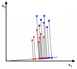 数据降维(data dimension reduction)-CSDN博客