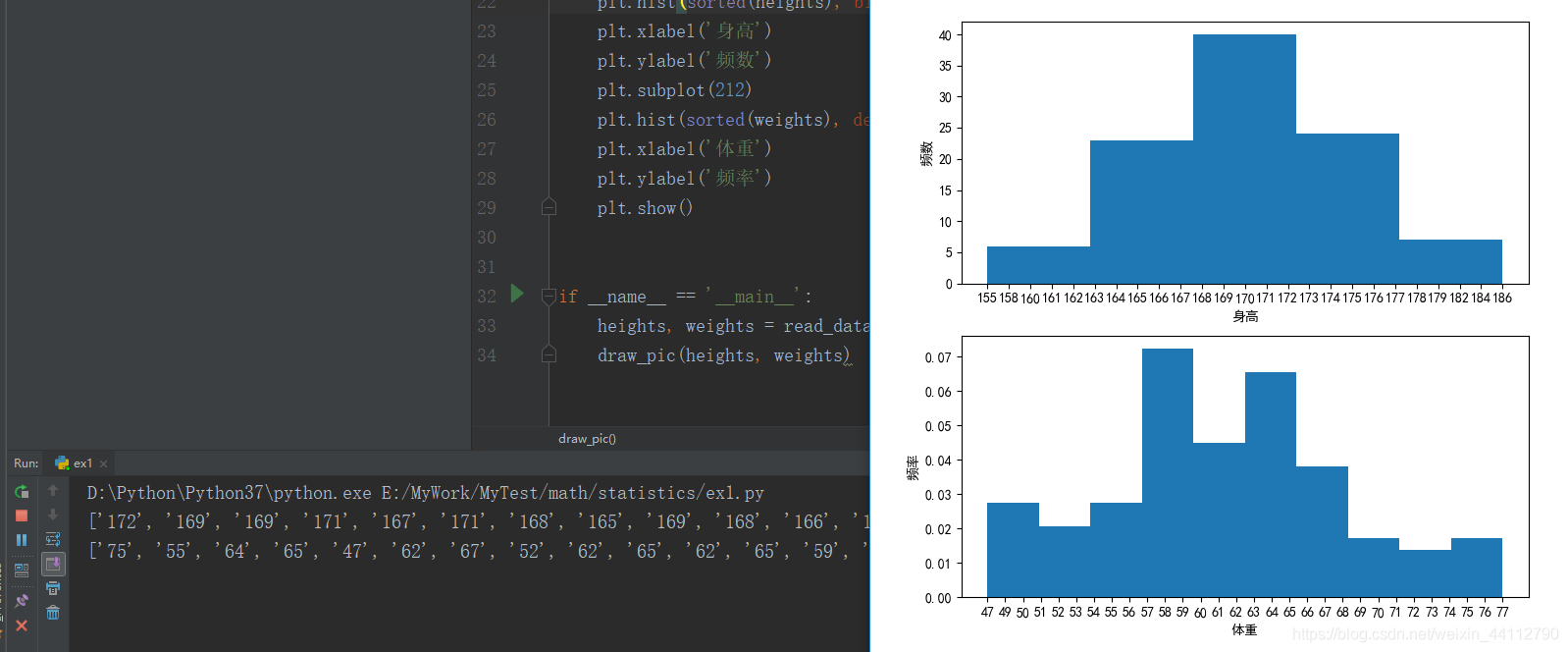 数学建模入门 Python绘制频率直方图plthist 频率 Csdn博客 8095