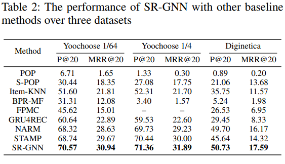 SR-GNN论文解读(AAAI2019)_yfreedomliTHU的博客-CSDN博客_sr-gnn