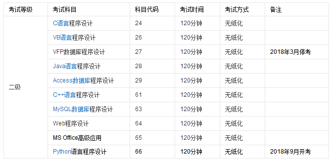 Python编程语言的优点 为什么一定要学习python语言学习python编程的好处 Csdn博客