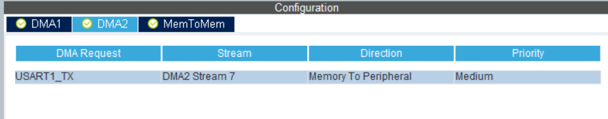 Stm32f4系列hal库dma中断方式的串口输出stm32f4 Hal库 Usart Dma Csdn博客