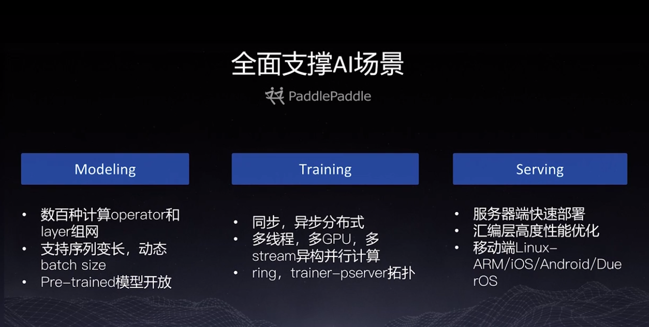 百度的PaddlePaddle深度学习框架了解_paddle宽架-CSDN博客