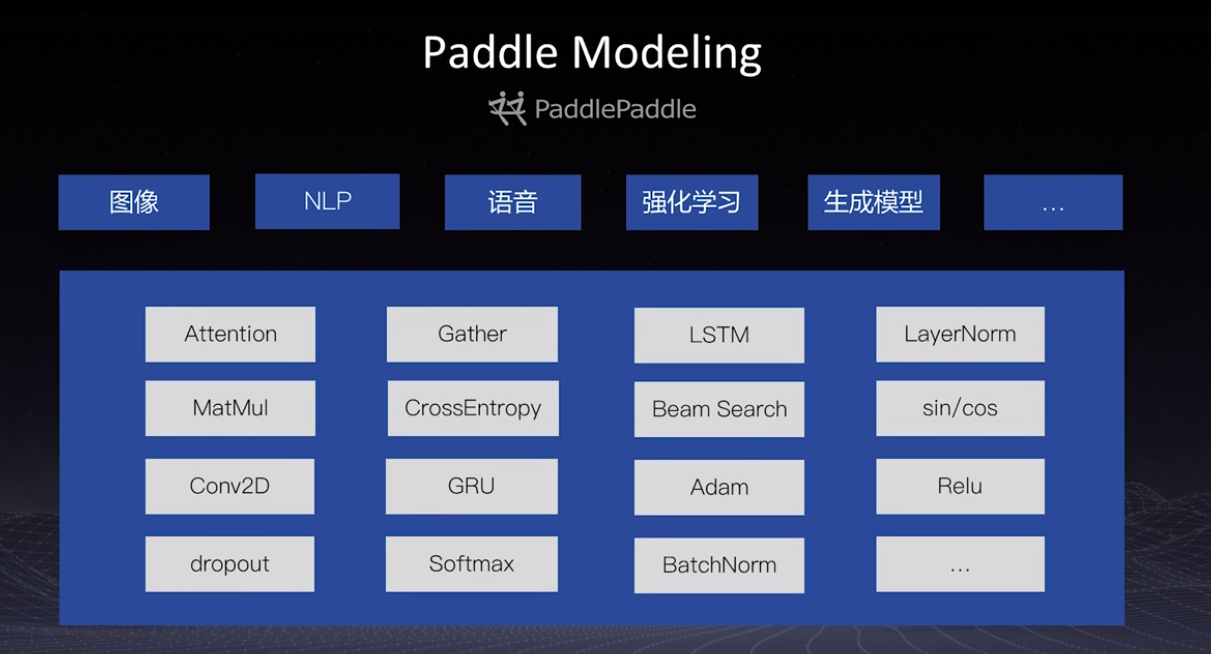 百度的PaddlePaddle深度学习框架了解_paddle宽架-CSDN博客