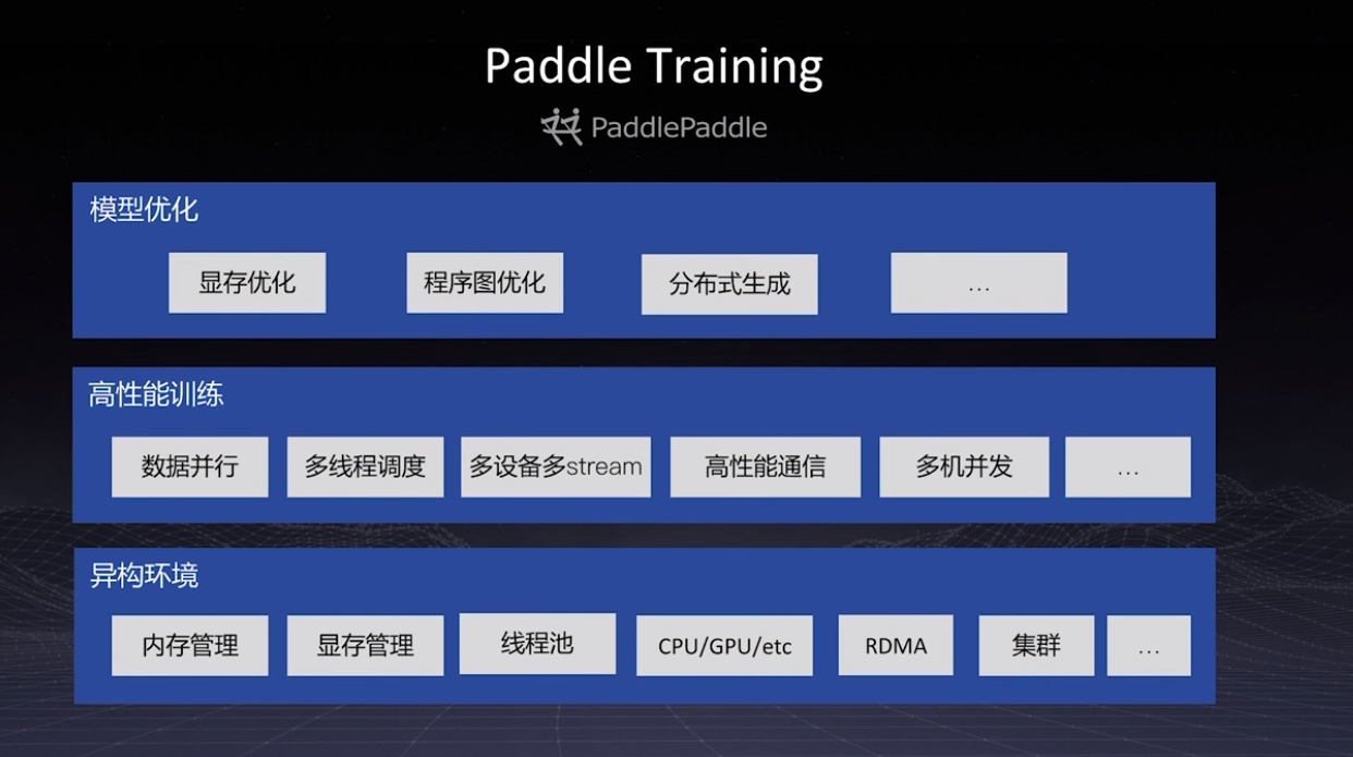 百度的PaddlePaddle深度学习框架了解_paddle宽架-CSDN博客