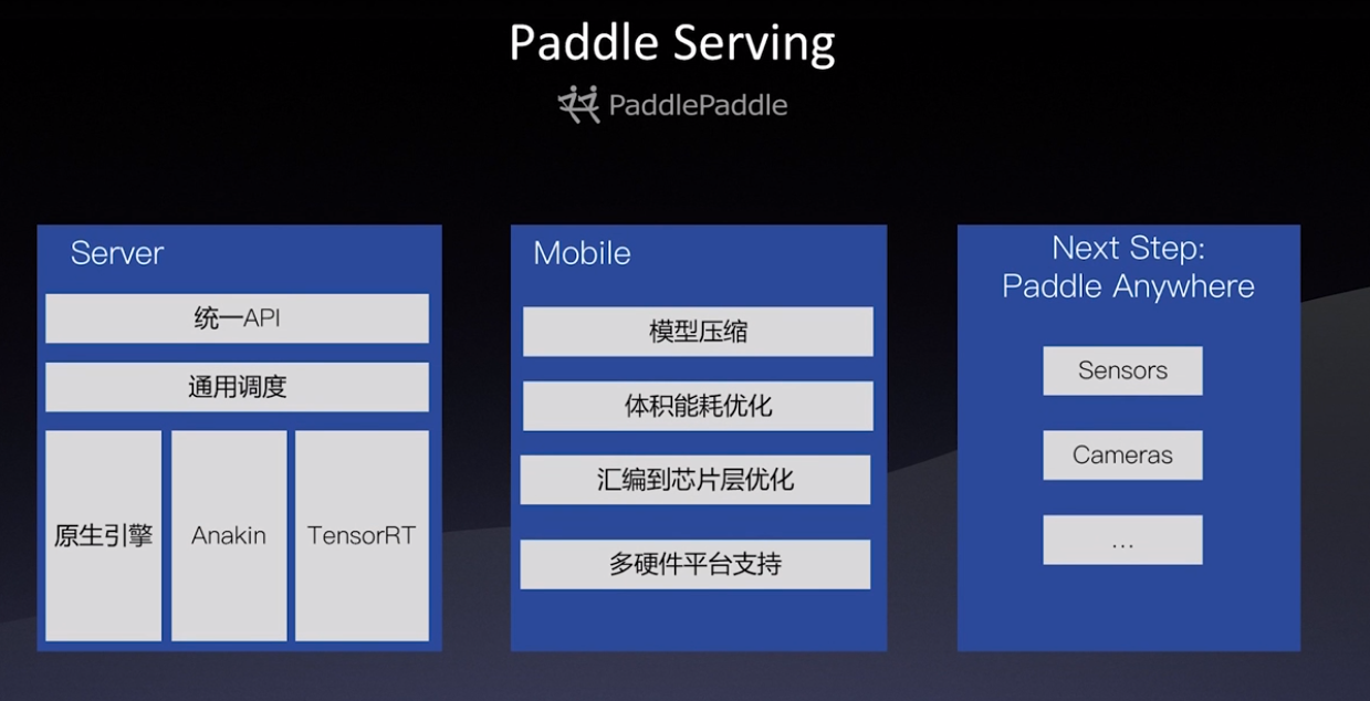 百度的PaddlePaddle深度学习框架了解_hufei_neo的博客-CSDN博客_paddle框架