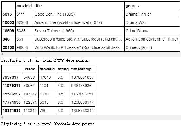 你也可以构建的高级但却很简单的购物推荐系统--item2vec-CSDN博客