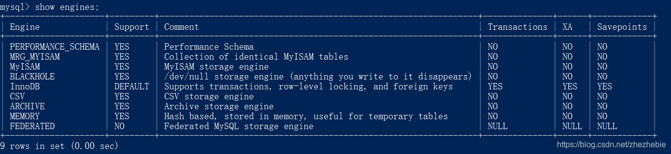 查看mysql支持的数据类型怎么查看myswl数据库支持哪些字段类型 Csdn博客