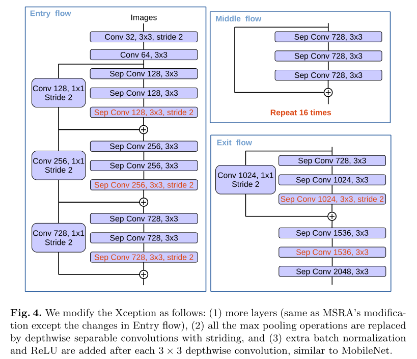 Semantic Segmentation---DeepLabv3+ Encoder-Decoder with Atrous Separable Convolution for ...（论文 ...