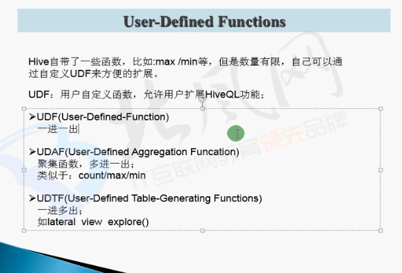 hive：自定义函数UDF-其他实例参考_hive udf实例-CSDN博客
