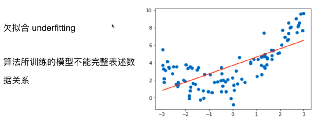 多项式回归 过拟合 模型泛化 模型误差_多项式拟合dreeg=2为什么数值偏大的离谱_酸柠檬水的博客-CSDN博客