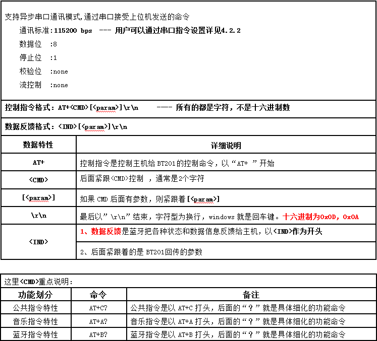 蓝牙模块BT401如何使用 以及常用的测试方法和工具说明-CSDN博客