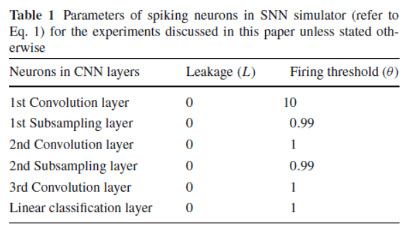 Spiking Deep Convolutional Neural Networks for Energy-Efficient Object Recognition-CSDN博客