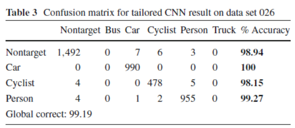 Spiking Deep Convolutional Neural Networks for Energy-Efficient Object Recognition-CSDN博客