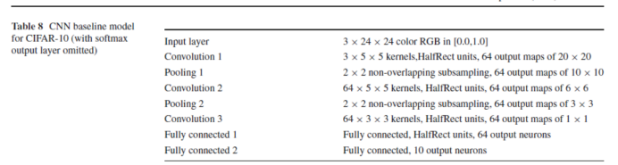 Spiking Deep Convolutional Neural Networks for Energy-Efficient Object Recognition-CSDN博客