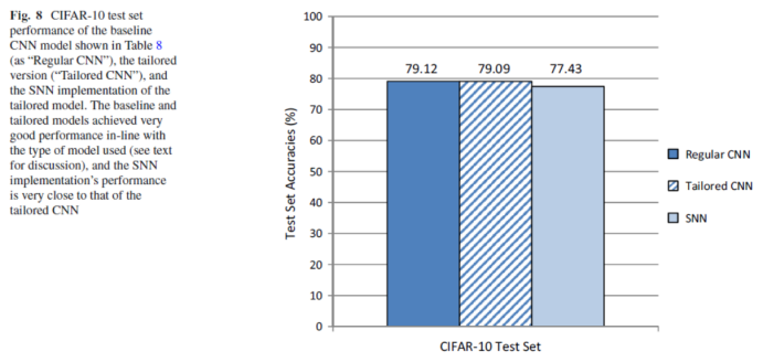 Spiking Deep Convolutional Neural Networks for Energy-Efficient Object Recognition-CSDN博客