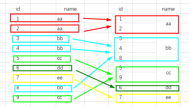 Group by的使用_excel group by-CSDN博客