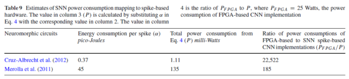 Spiking Deep Convolutional Neural Networks For Energy Efficient Object Recognition Csdn博客