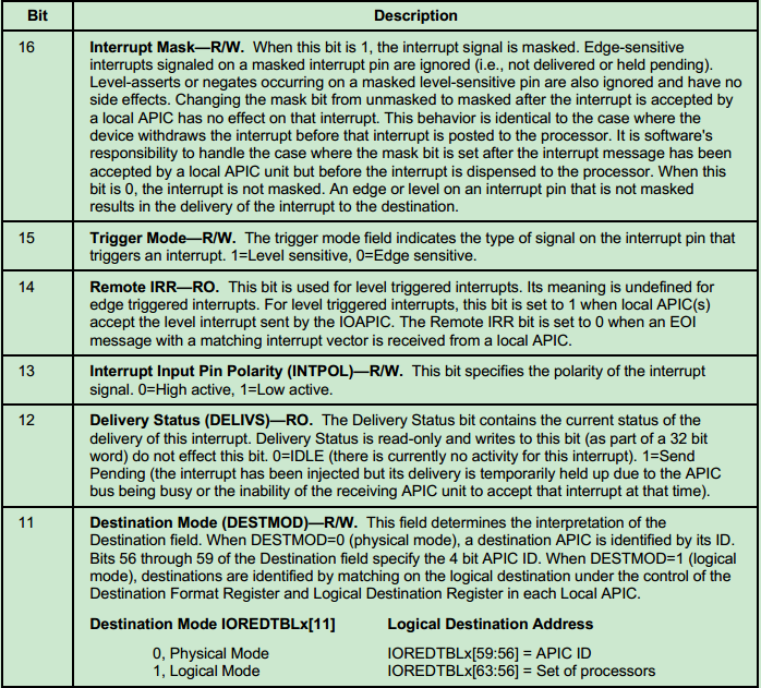 中断（二）—— x86 APIC_apic中断-CSDN博客