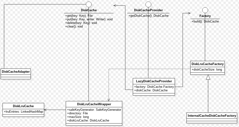 DiskCache结构_disklrucachefactory-CSDN博客