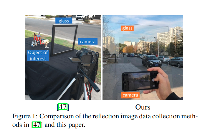 Single Image Reflection Removal Exploiting Misaligned Training Data and Network Enhancements-CSDN博客