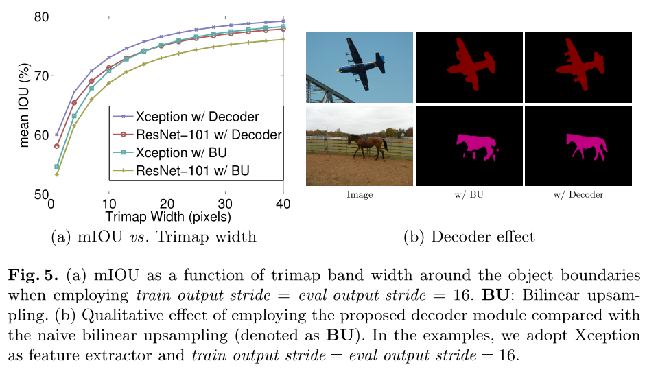 Semantic Segmentation---DeepLabv3+ Encoder-Decoder with Atrous Separable Convolution for ...（论文 ...
