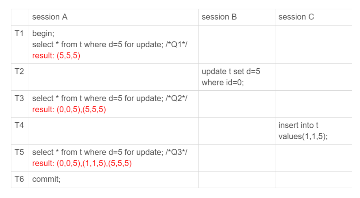 Mysql原理与实践（五）：数据库的锁机制数据库锁机制 Csdn博客 