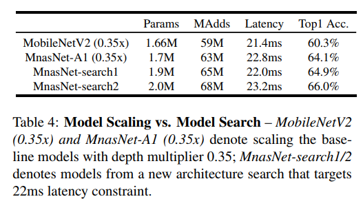 [CVPR19]MnasNet: Platform-Aware Neural Architecture Search for Mobile-CSDN博客