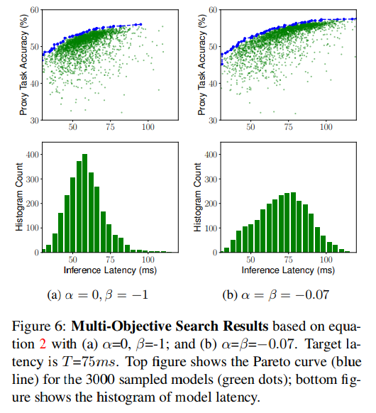 [CVPR19]MnasNet: Platform-Aware Neural Architecture Search for Mobile-CSDN博客