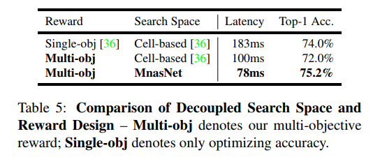 [CVPR19]MnasNet: Platform-Aware Neural Architecture Search for Mobile-CSDN博客